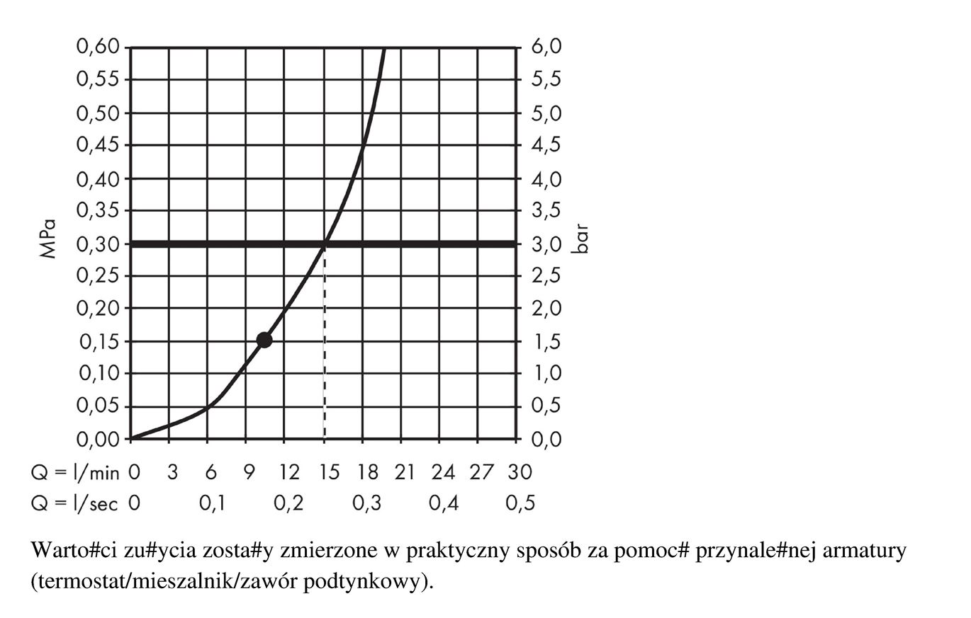 Hansgrohe Croma 26220990 - Głowica Prysznicowa - Domni.pl