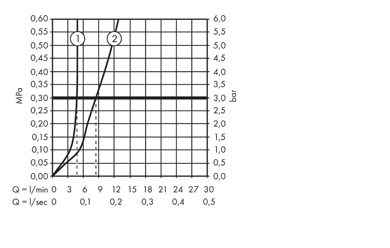 Hansgrohe Talis E 71754990 - Bateria Umywalkowa - Domni.pl