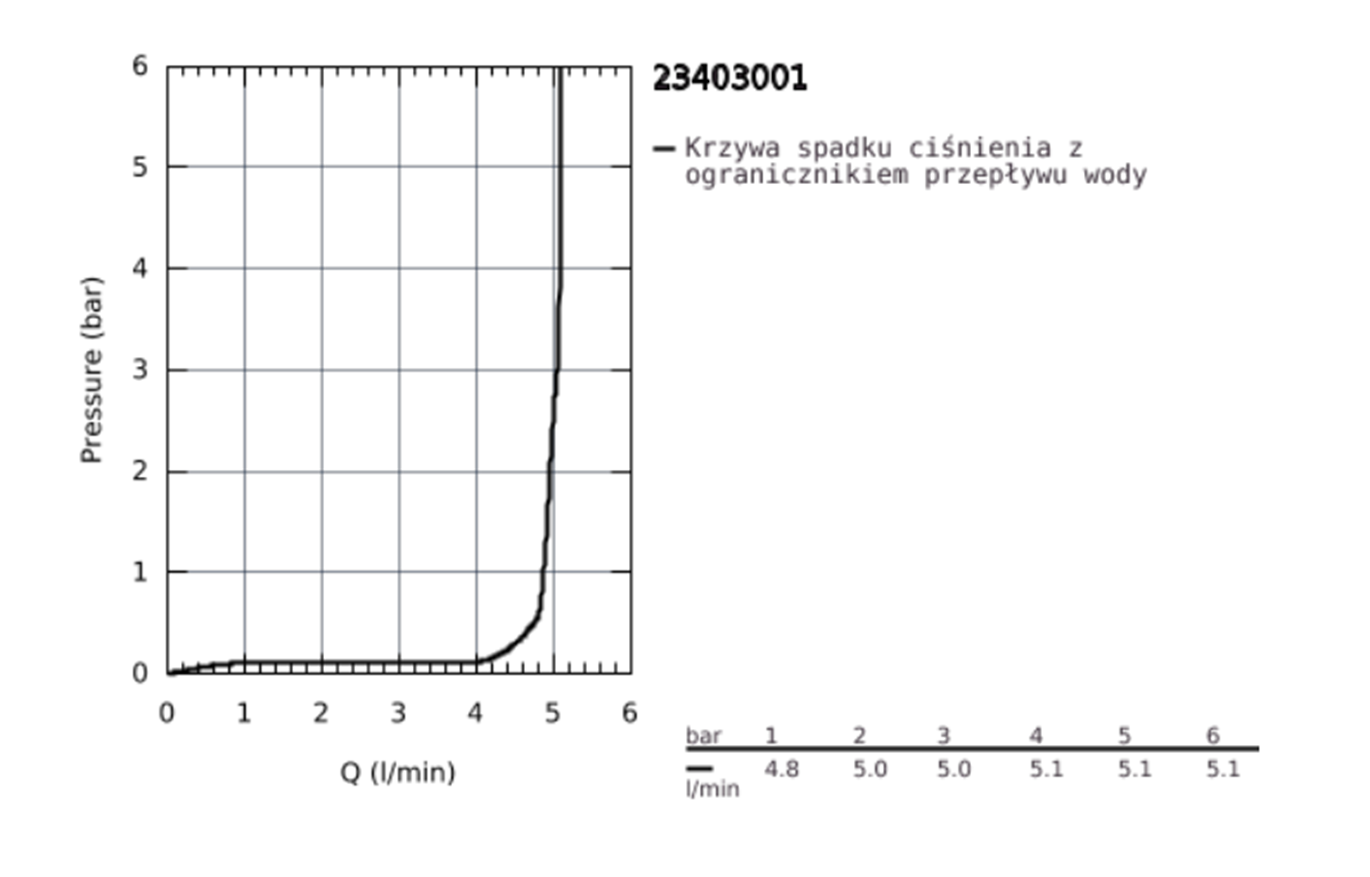 Grohe Allure 23403001 - Bateria Umywalkowa - Domni.pl