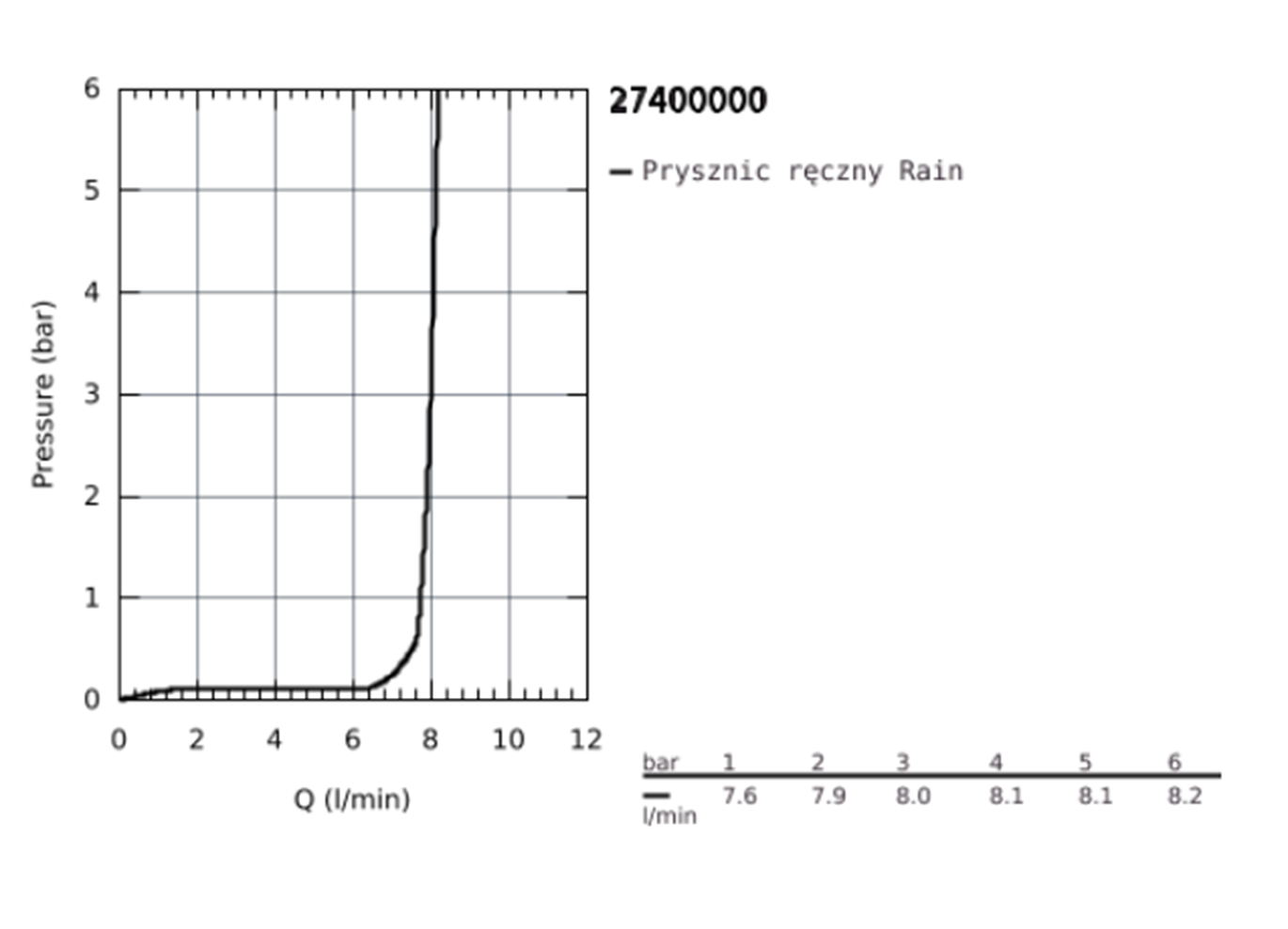 Grohe Euphoria Cosmopolitan Stick 27400000 - Słuchawka Prysznicowa ...