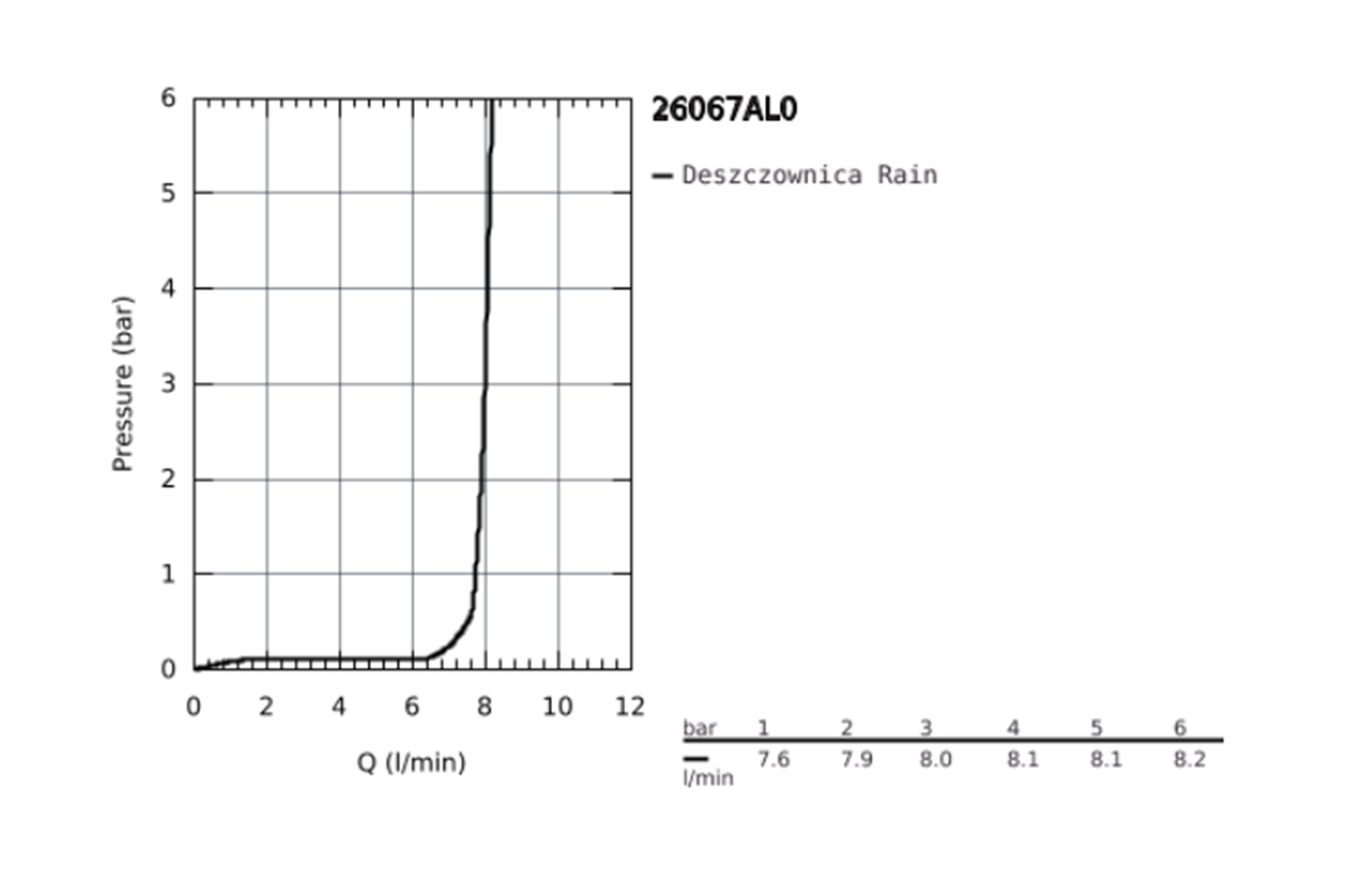 Grohe Rainshower Cosmopolitan 310 26067AL0 - Deszczownica - Domni.pl