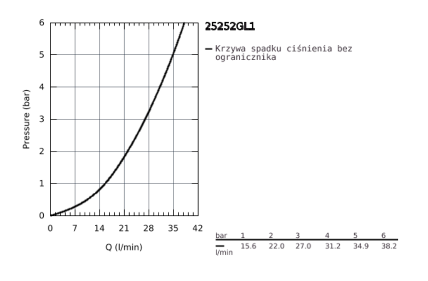 Grohe Essence 25252001 - Bateria Prysznicowa - Domni.pl