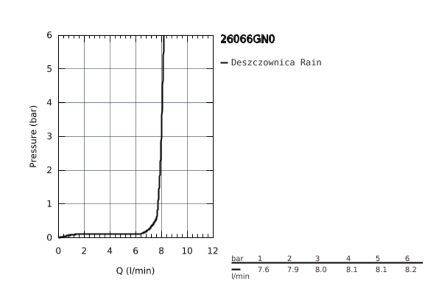 Grohe Rainshower Cosmopolitan 310 26066GN0 - Deszczownica - Domni.pl