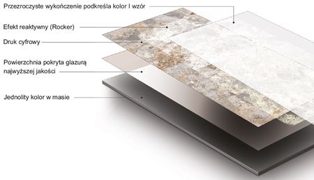 Nowe powierzchnie płytek Azario - Domni.pl